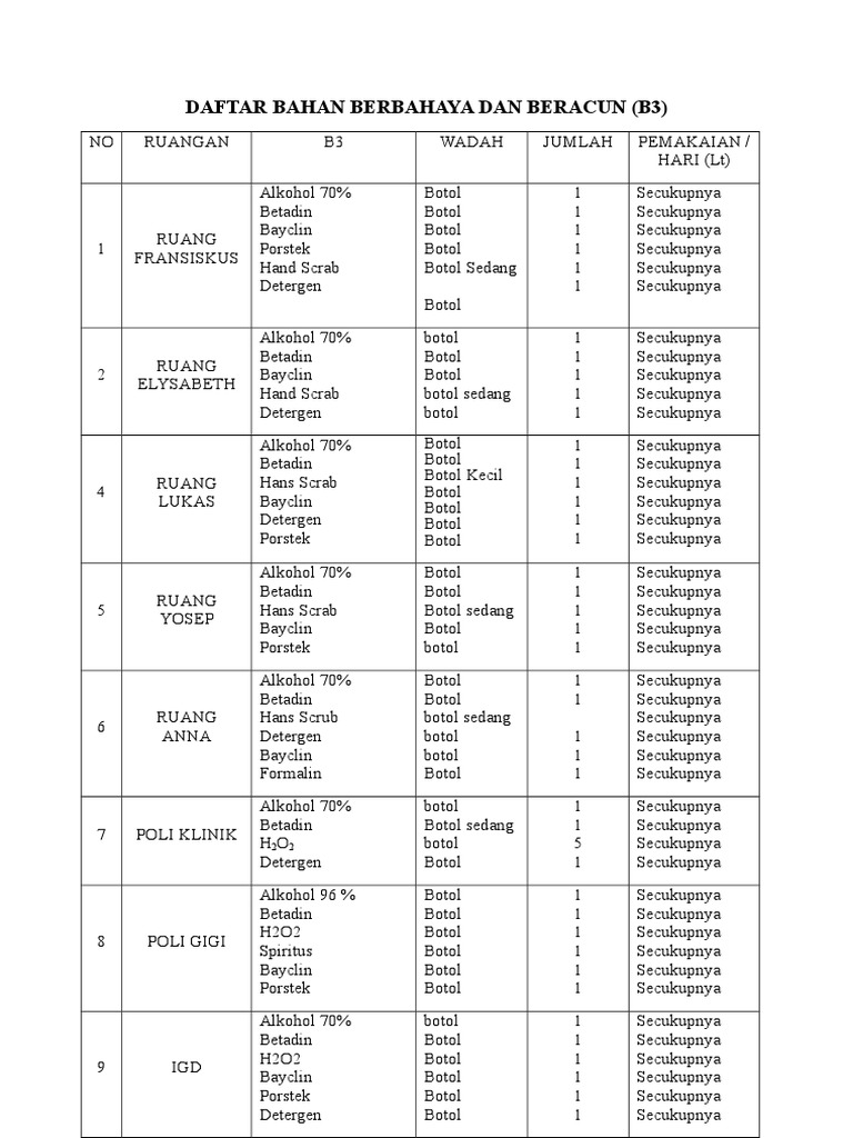 Daftar B3 Revisi | PDF
