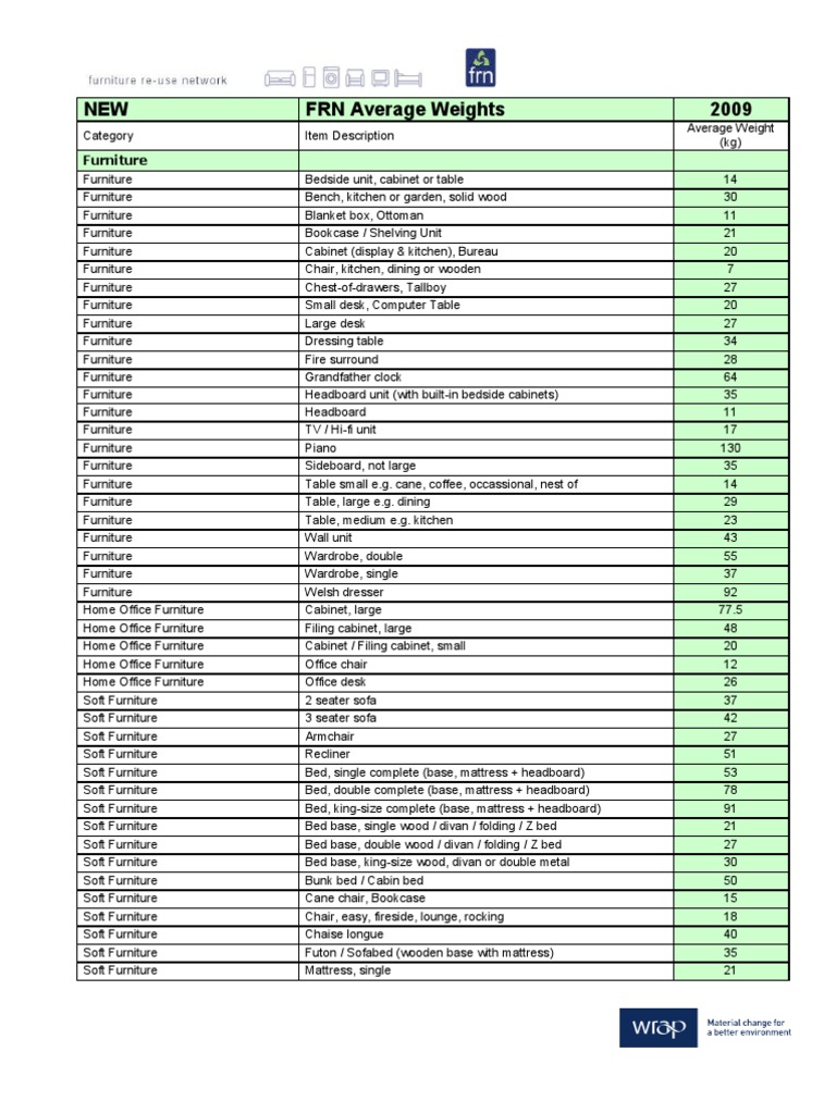 Final Average Weights List | PDF | Home Appliance | Refrigerator