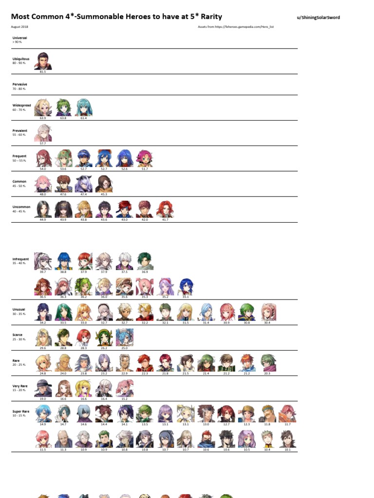 Most Common 5 S - Summonable, No 5 Exclusives | PDF