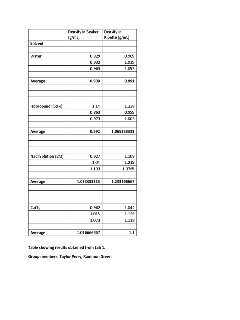 Gen Chem Lab 1 | PDF