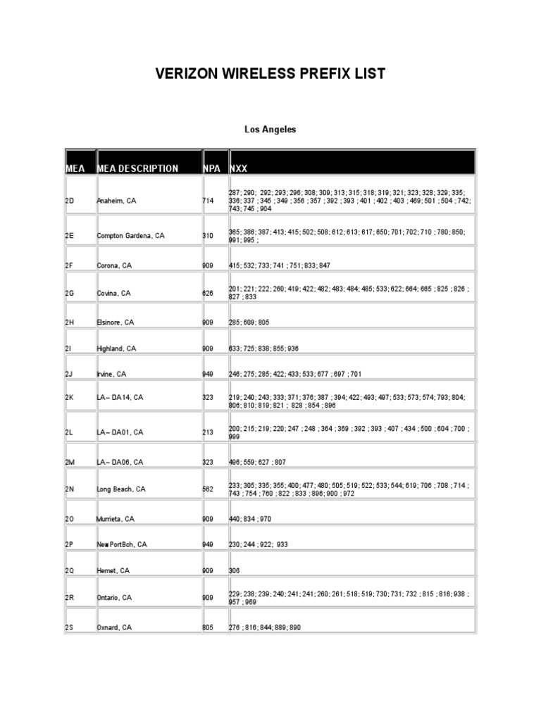 Verizon Wireless Prefix List | PDF | Business