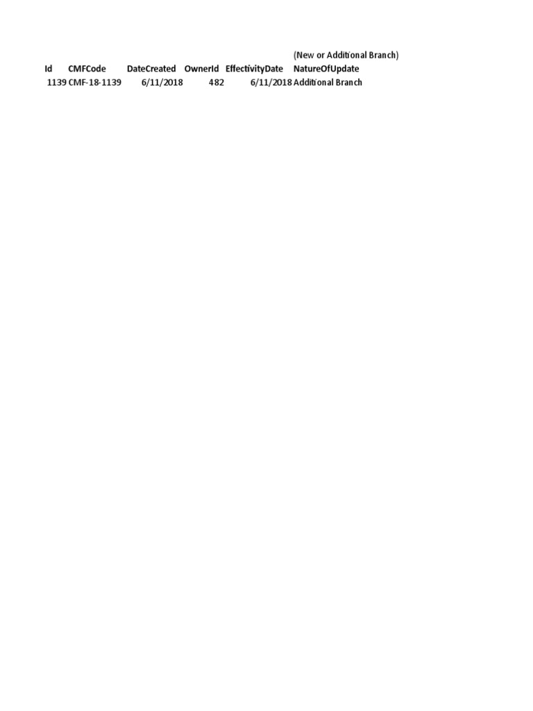 CMF Details Template | PDF