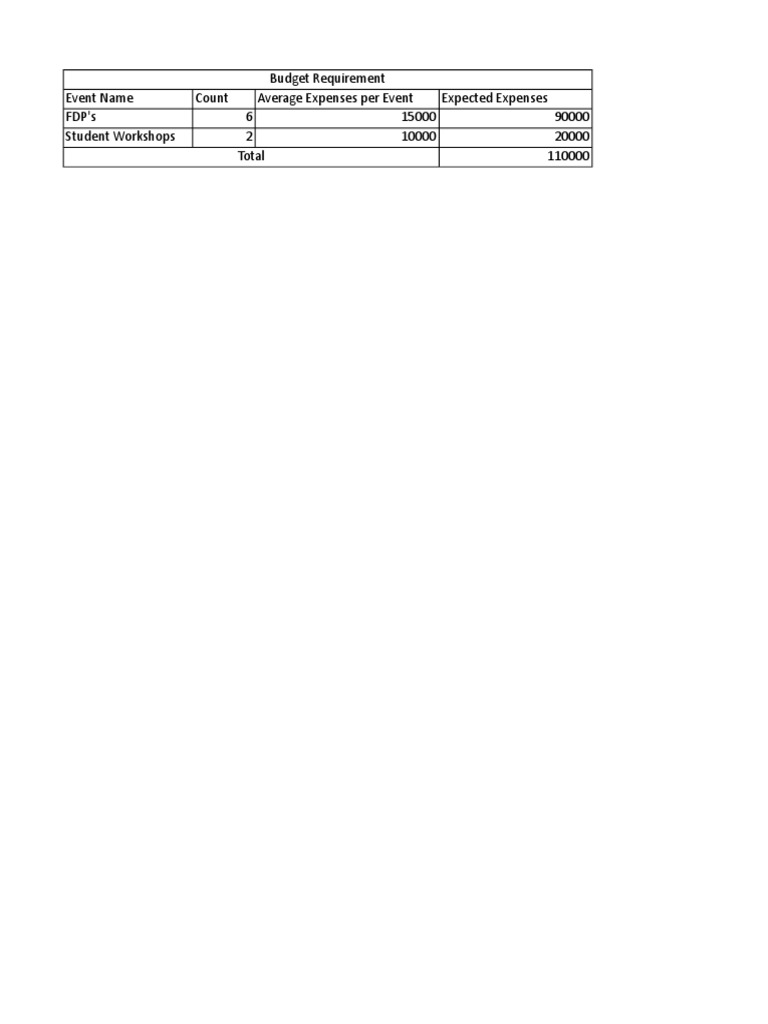 Budget Requirement | PDF