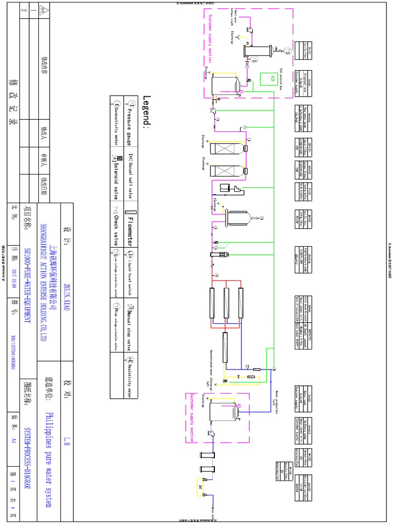 Flow Chart Water Refilling Station | PDF