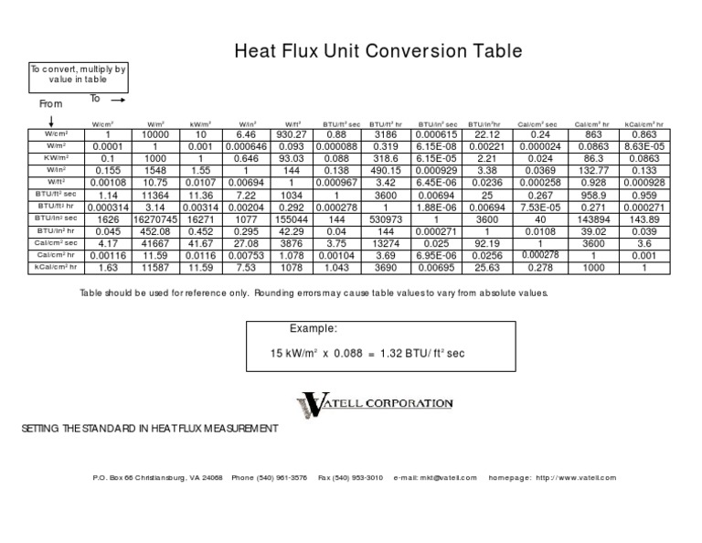 Heat Flux Unit Conversion Table | PDF | Thermodynamics | Chemistry