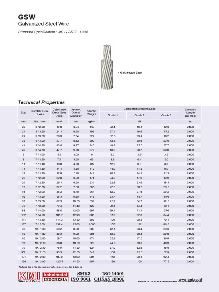GSW Jis 3537 PDF | PDF