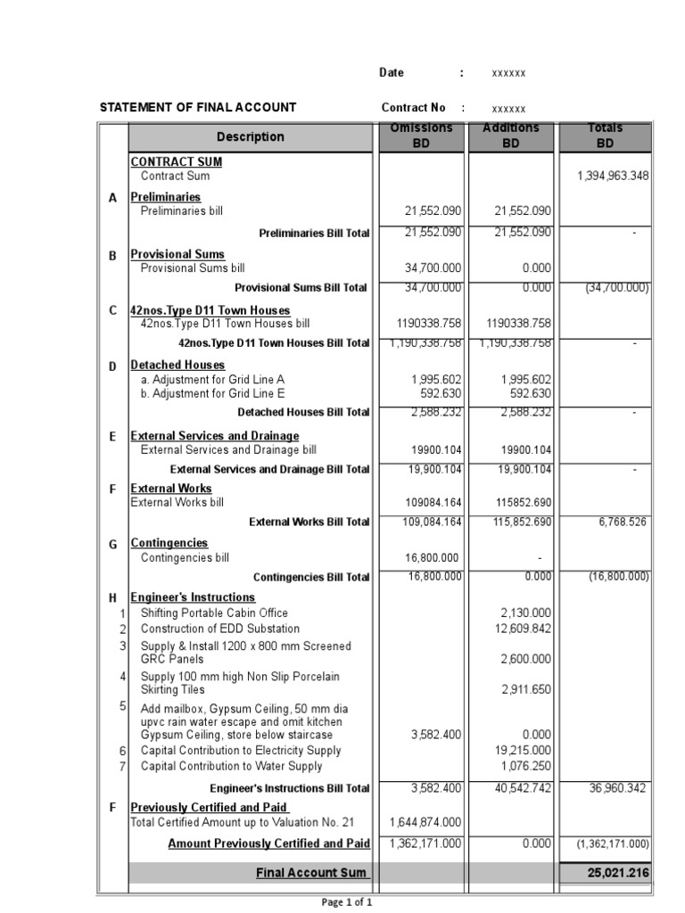 Final Account Statement for Construction | PDF | Nature