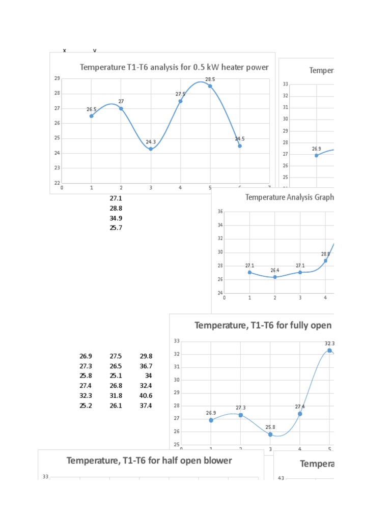 Cooling Tower Graph | PDF | Thermodynamics | Heat Transfer
