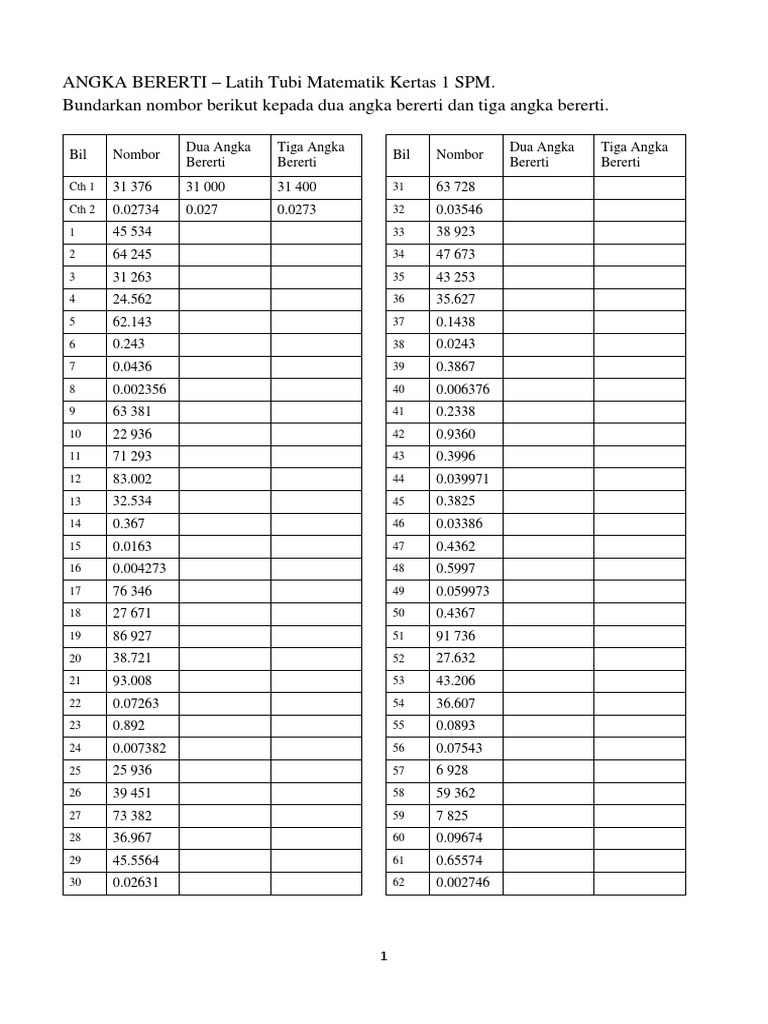 Angka Bererti Matematik T4 Latih Tubi 2018 | PDF