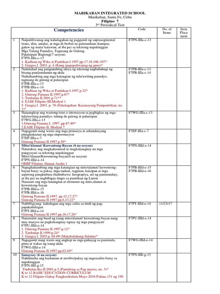 Competencies Grade 7 Fil 3rd Q | PDF