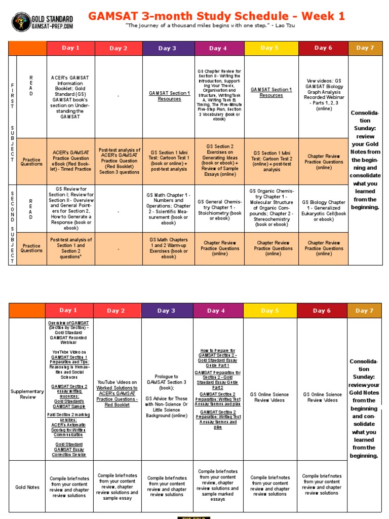 3 Months GAMSAT Schedule PDF | PDF | Essays | Reason