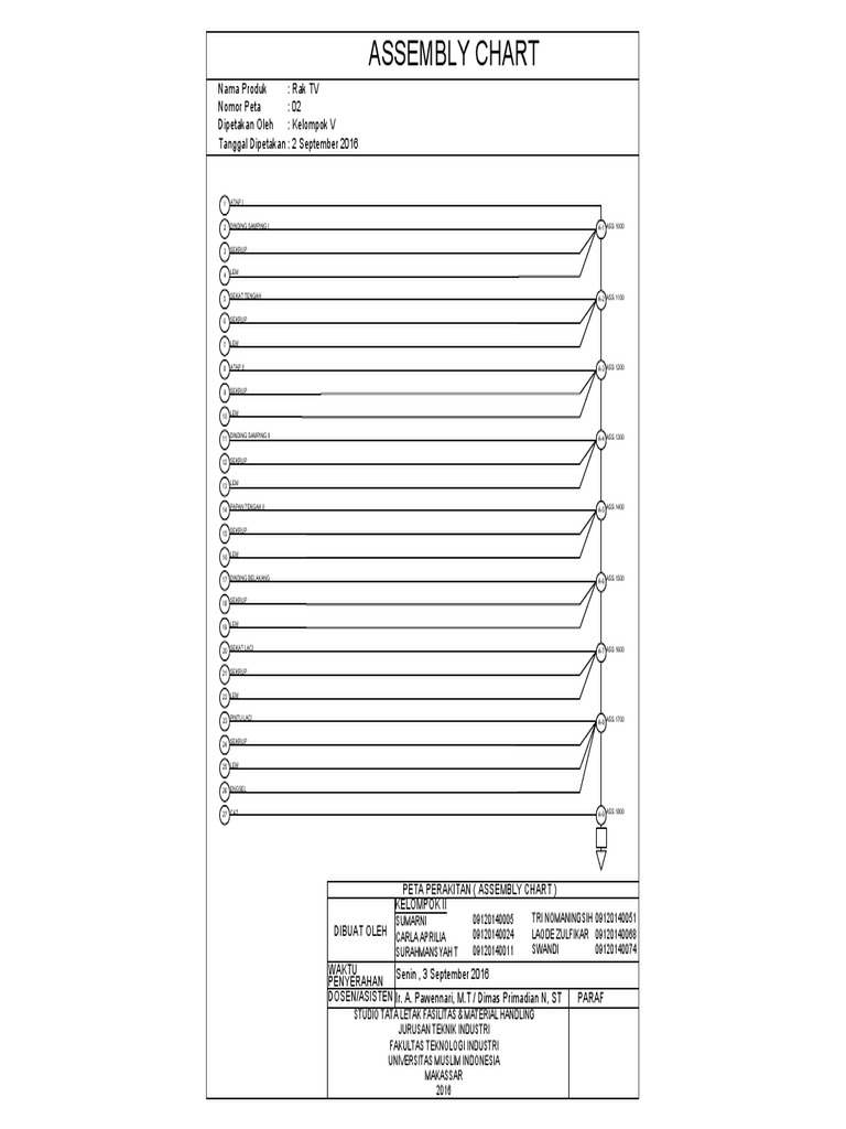 Assembly Chart | PDF