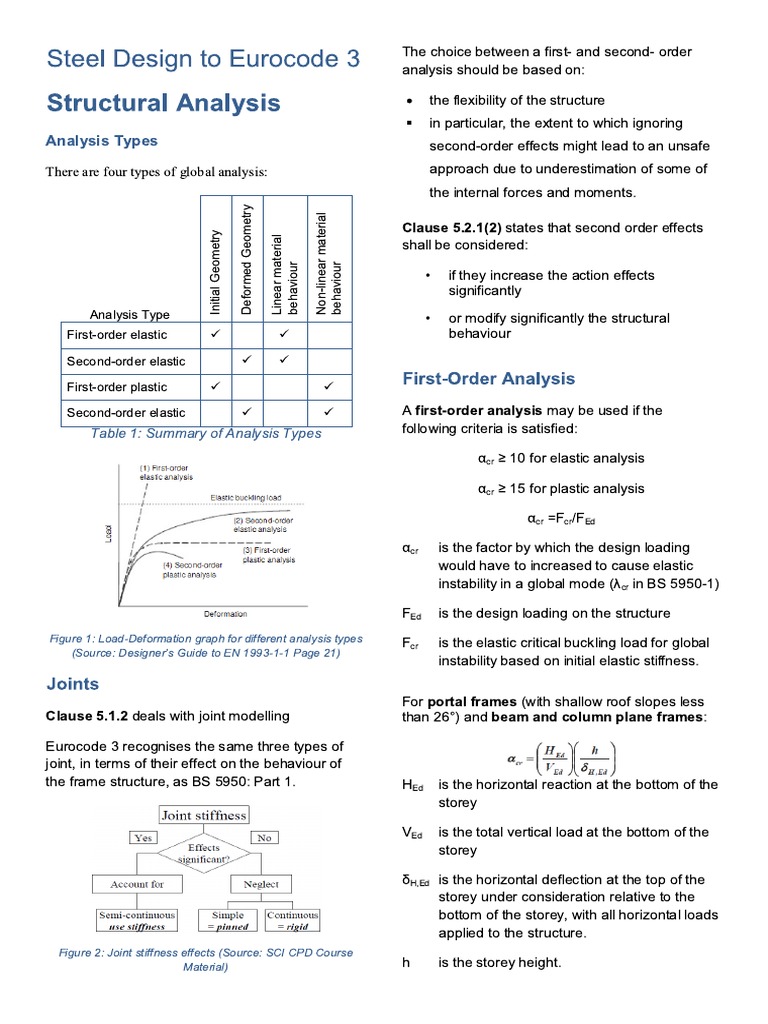 3 Structural Analysis Handout | PDF
