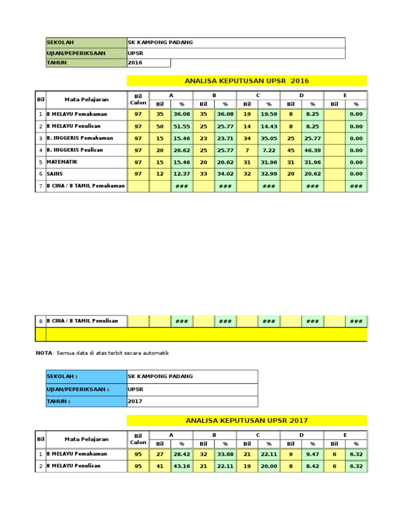 Analisa Upsr 2016-2017 | PDF