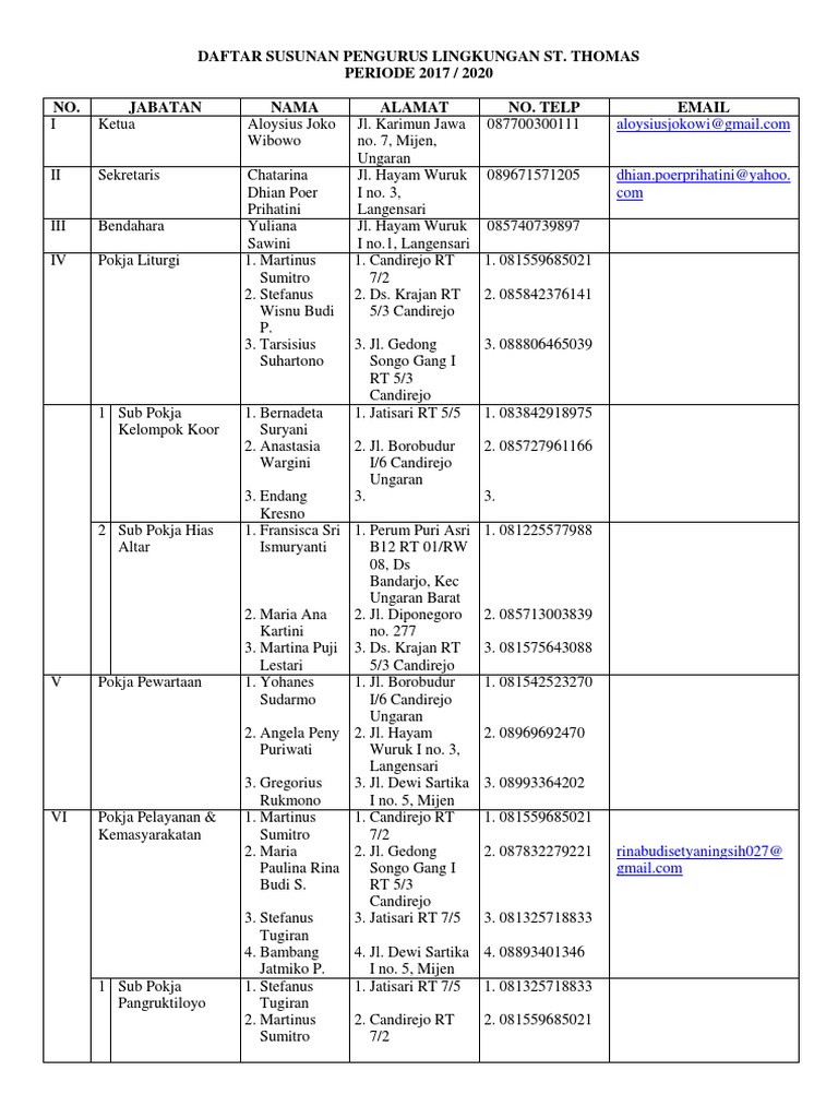 Daftar Susunan Pengurus Lingkungan ST Thomas | PDF