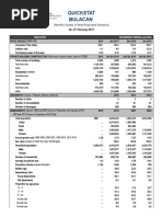Bulacan Population Projections 2024-2027 | PDF