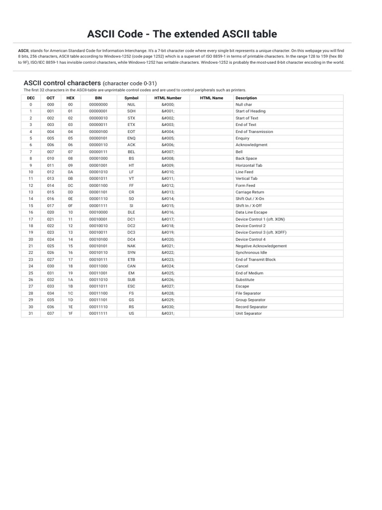 ASCII Code - The Extended ASCII Table | PDF | Ascii | Notation