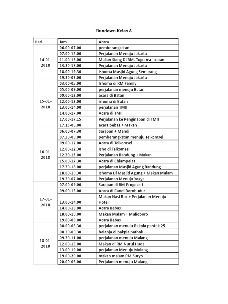 Rundown Travel | PDF