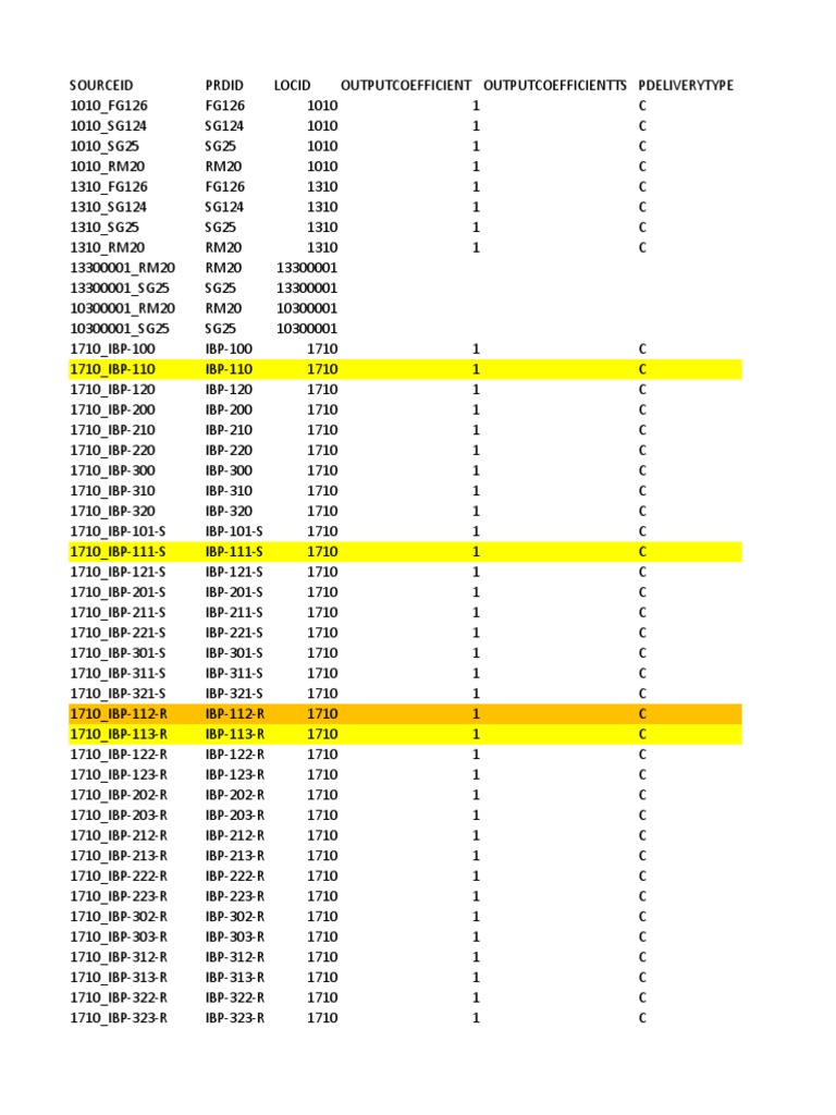 SAP IBP Production Source Header - Sample Data | PDF | Data | Data ...