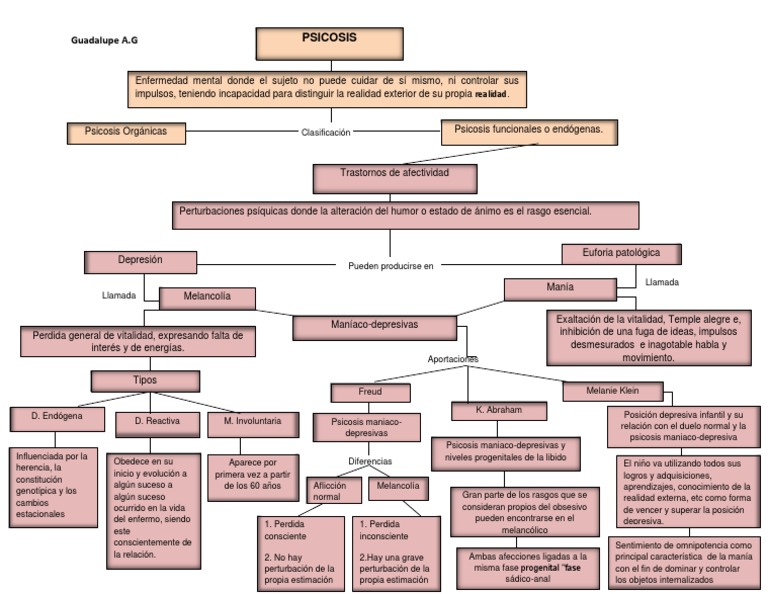 Mapa Conceptual-Trastornos de Afectividad | PDF | Manía | Depresión (estado de ánimo)