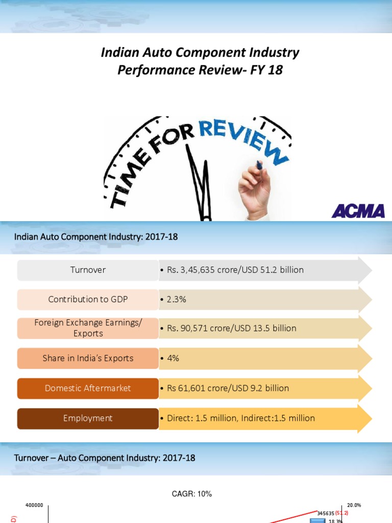 ACMA Presentation | PDF | Aftermarket (Automotive) | Suspension (Vehicle)