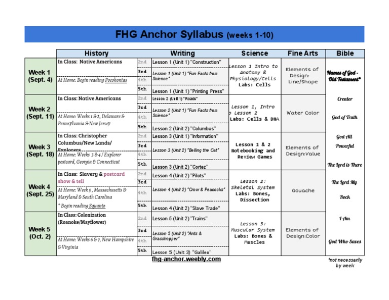 Anchor Syllabus 2018-19 - Weeks 1-5 | PDF