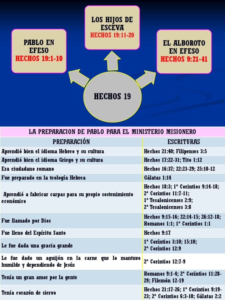 Hechos de Los Apostoles Capitulos 19 y 20 | PDF | Pablo el apóstol ...