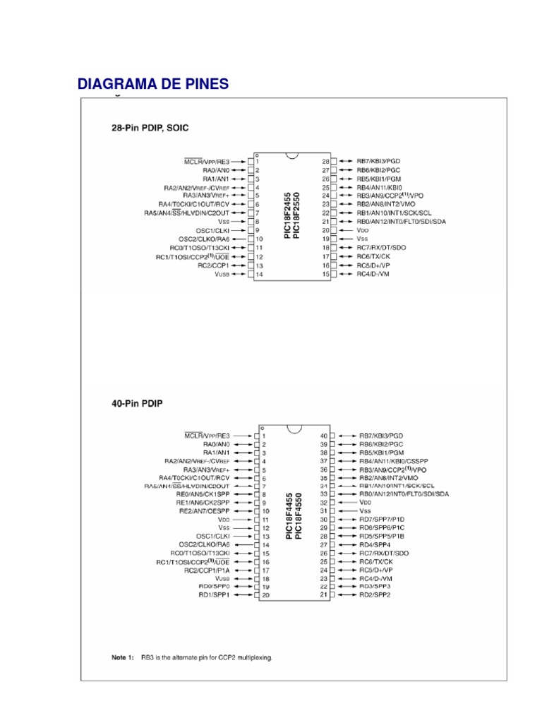 Manual 18F2455 y 18F2550 | PDF | Microcontrolador | Unidad Central de ...