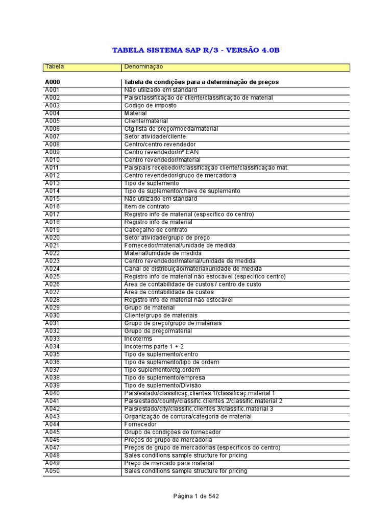 268434620-Tabelas-SAP