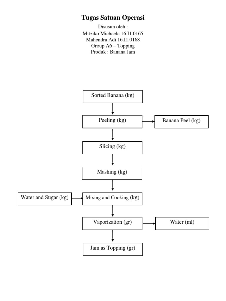 Tugas P1 Satop | PDF