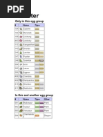 Pokémon Card Set Symbols Complete List (1999 - Present) 2 | PDF | Pokémon