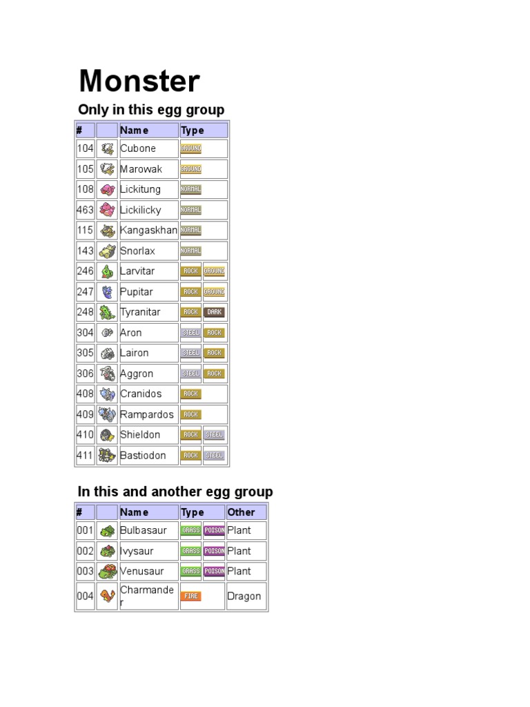 Pokémon Monster Egg Group List | PDF | Series Of Children's Books ...