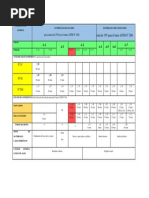 Tabla - CLASIFICACIÓN AASHTO | PDF