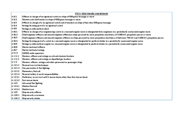 STCW 2010 Regulations PDF | PDF | Ships | Sailor