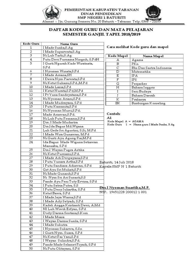 Kode Guru Dan Mapel 2018 | PDF
