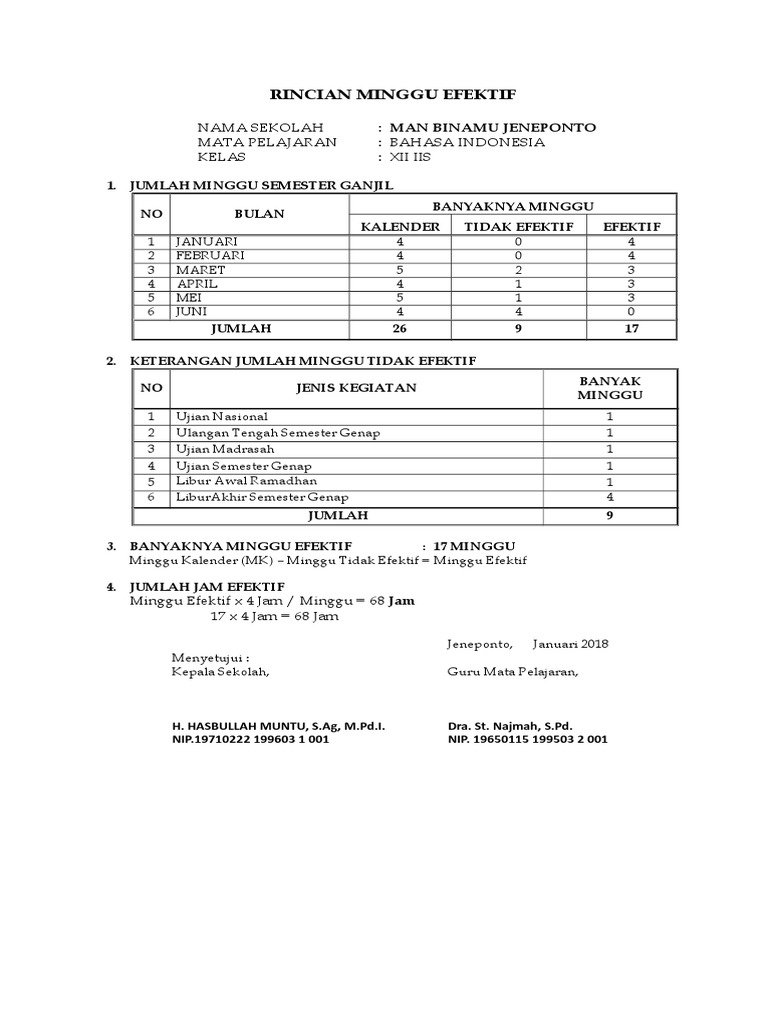 Contoh Rincian Minggu Efektif Bahasa Indonesia SMA Kelas X | PDF