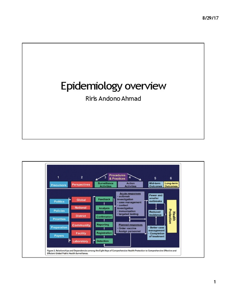 Overview of Epidemiology Principles | PDF | Cohort Study | Epidemiology