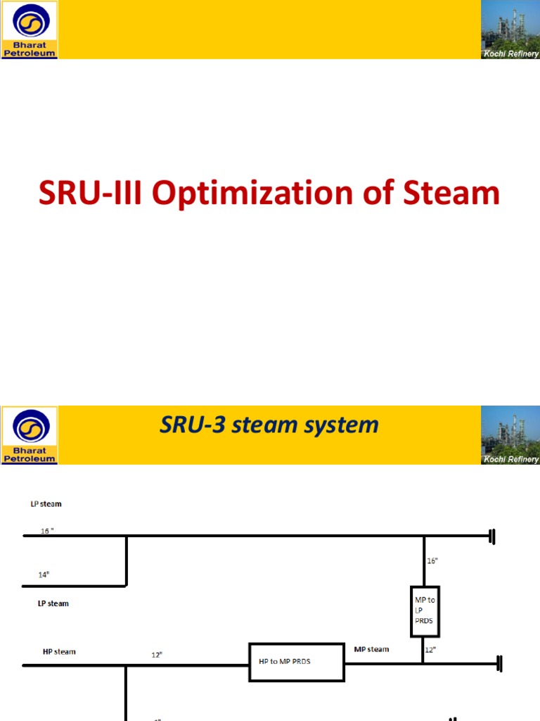 Optimization of Steam Systems Through Pressure and Flow Adjustments ...
