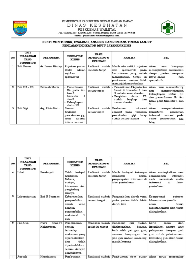 9.1.1.4 Bukti Monitoring, Bukti Evaluasi, Bukti Analisis, Bukti Tindak Lanjut | PDF
