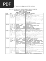 Contoh RPPM Dan RPPH Tema Air Udara API | PDF