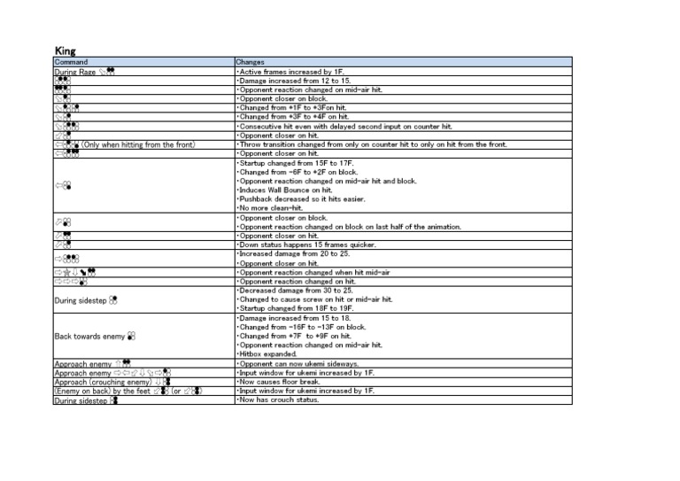 T7 Patch Notes 0831 King | PDF