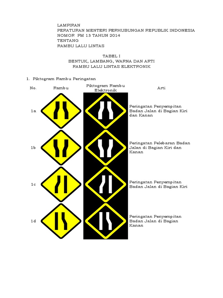 Rambu Lalu Lintas | PDF