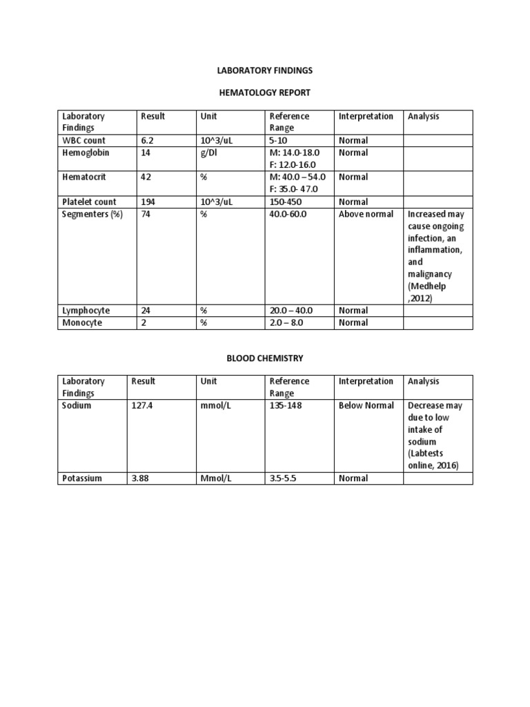 Laboratory Findings | PDF