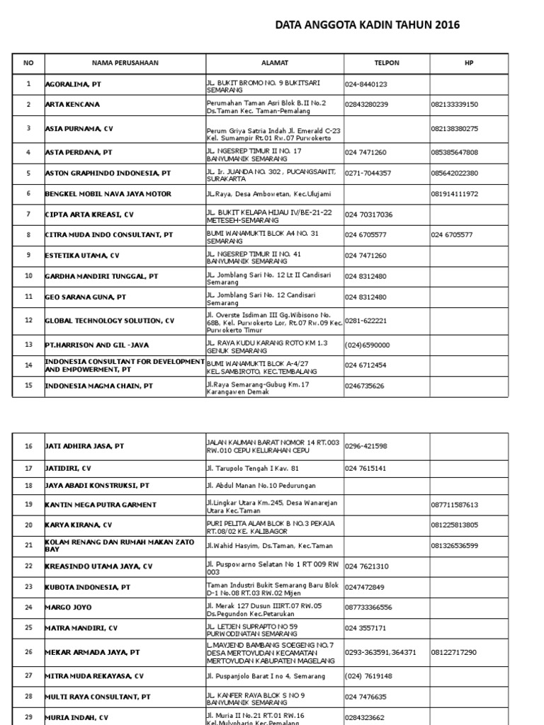 Database Perusahaan | PDF