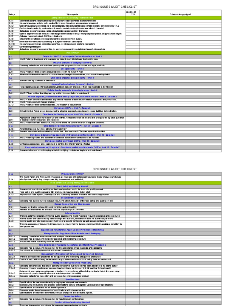 BRC Issue 6 Audit Checklist | PDF