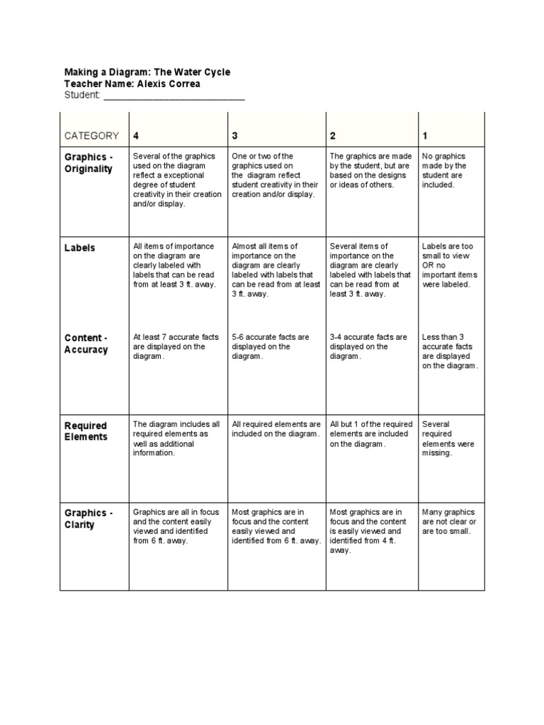 rubric making a diagram | Graphics | Cognition | Free 30-day Trial | Scribd