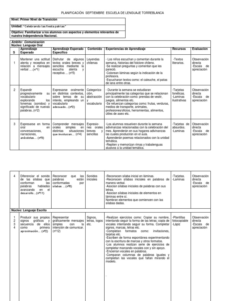 Planificaciòn Septiembre Prekinder | Bailes | Chile