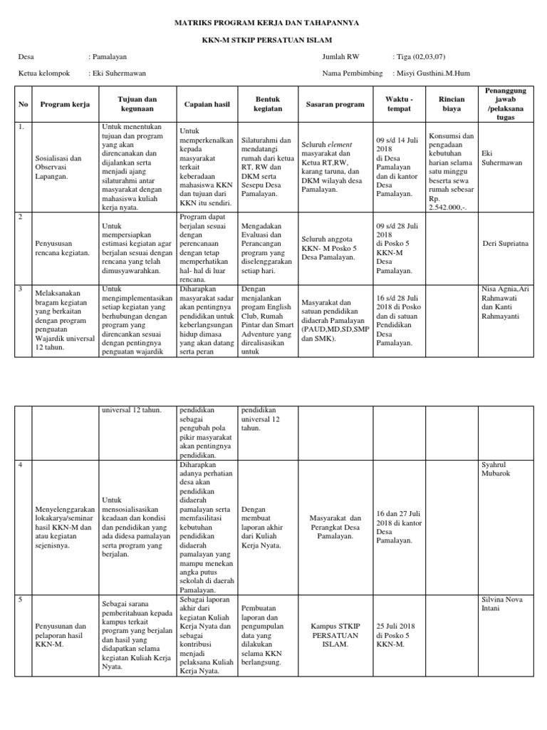 Matriks Rencana Program Kerja Dan Tahapannya | PDF