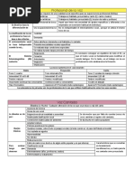 Escala de Grbas | PDF | Cognición | Ciencia cognitiva