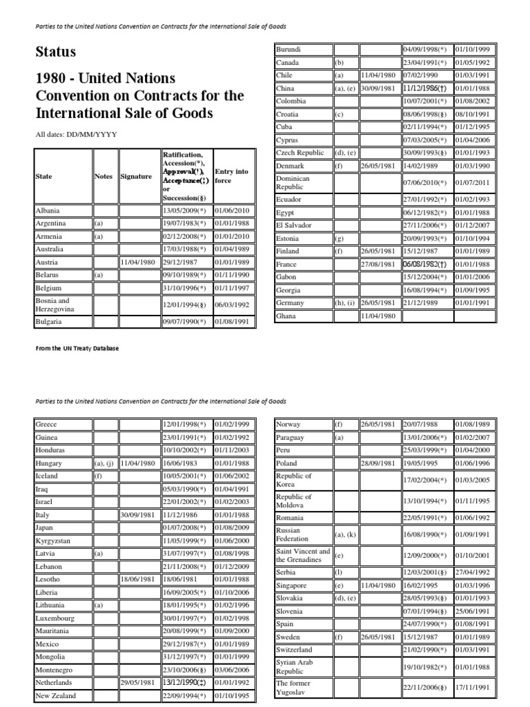UN CISG Treaty Signatories List | PDF | Ratification | International ...